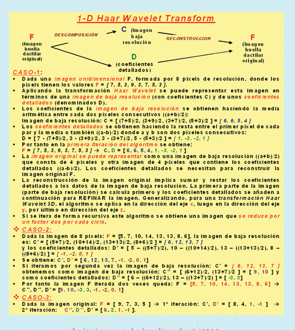 Localisation et analyse des menaces à la sécurité dans le domaine de la ...