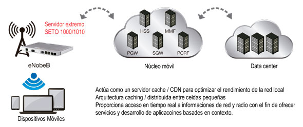 Que Es El Servidor Ipsc2 Y Como Funciona Xreflector Venta E